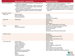 asra guidelines anticoagulantskey anaesthesia.pdf