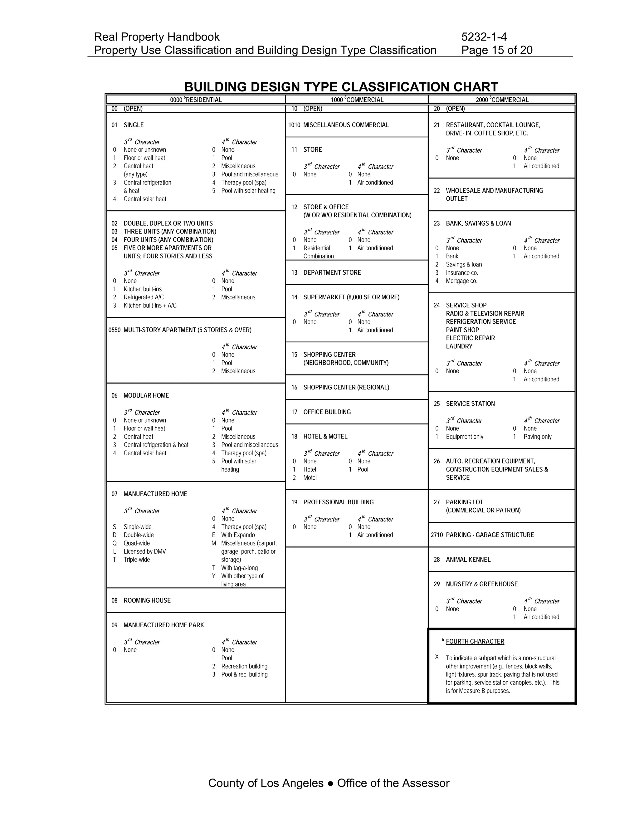 ASR_Building_Design_Codes.pdf