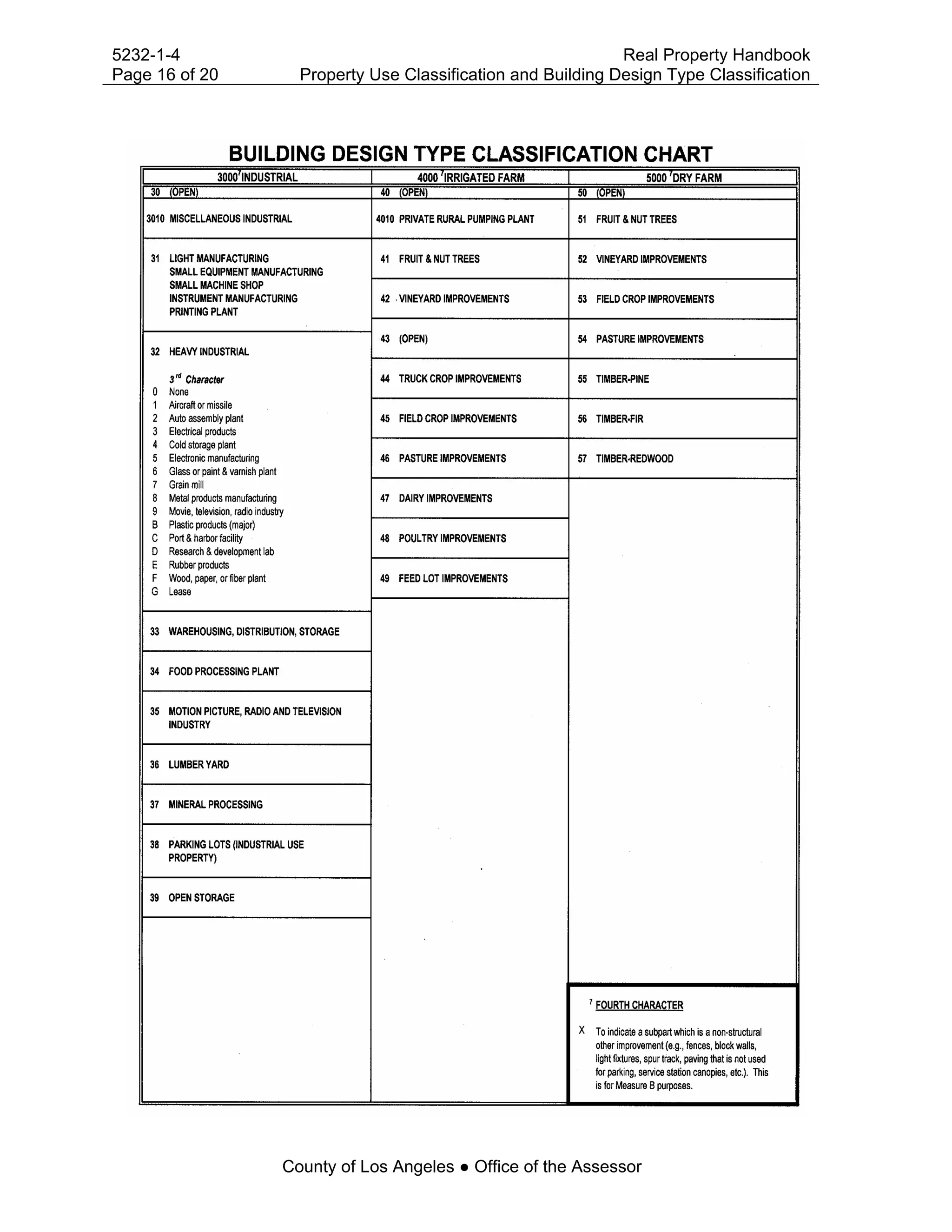 ASR_Building_Design_Codes.pdf