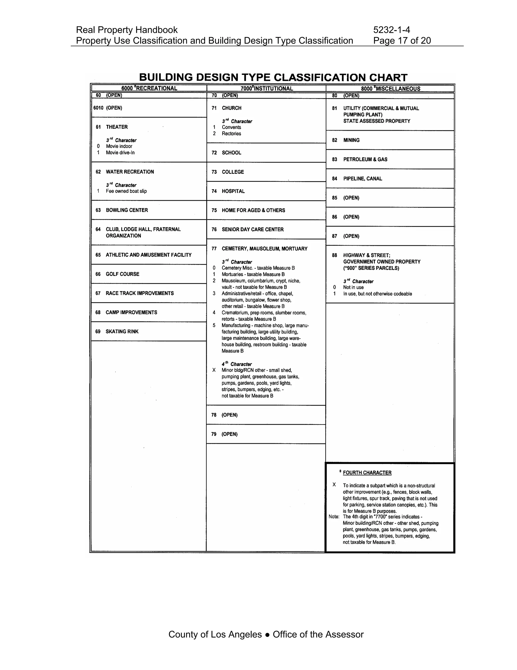 ASR_Building_Design_Codes.pdf