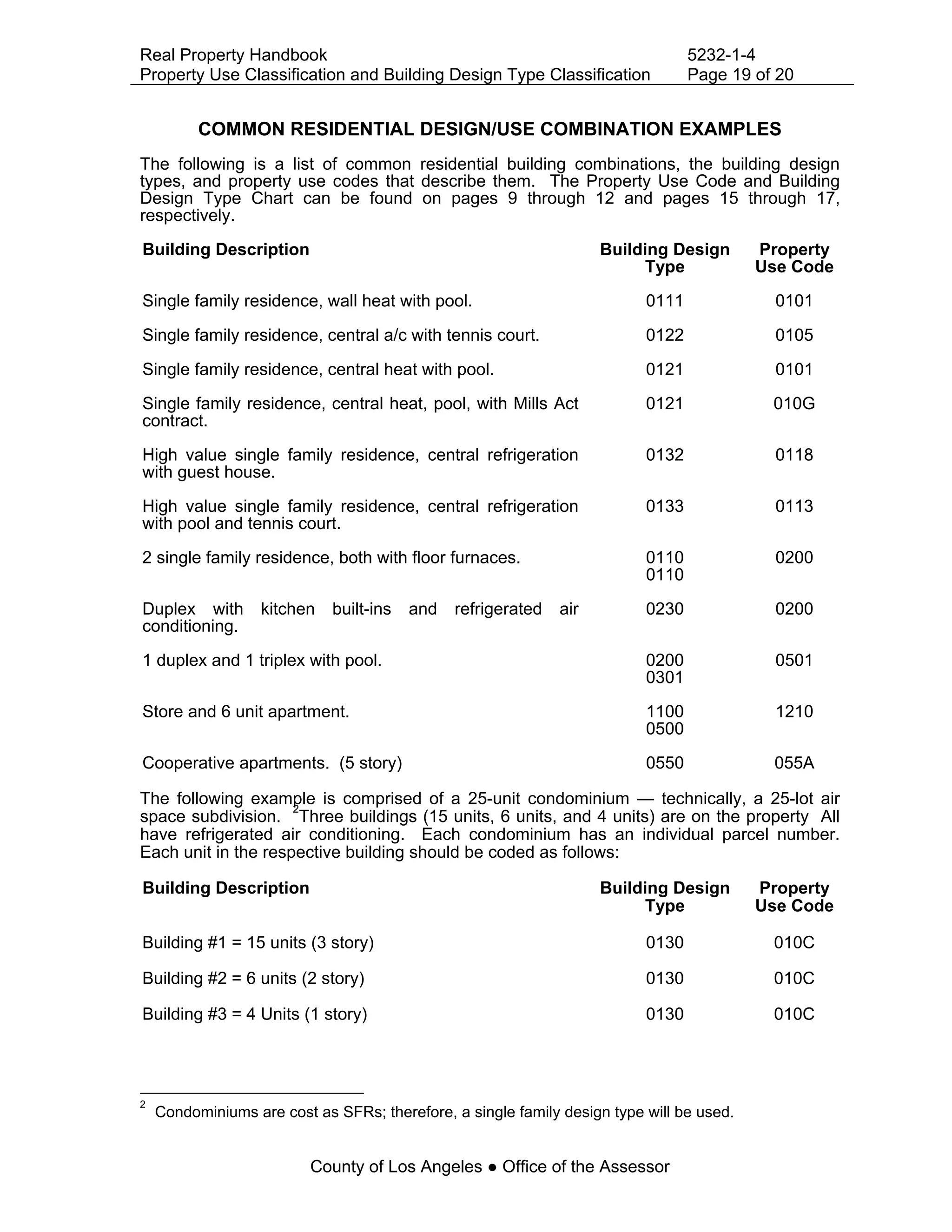 ASR_Building_Design_Codes.pdf