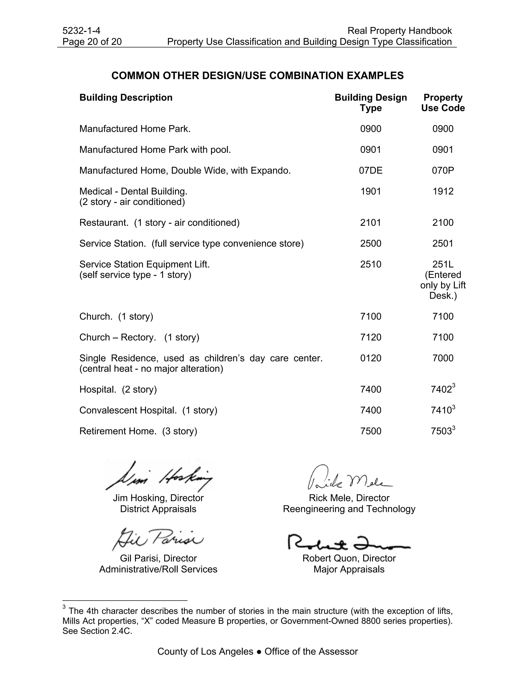 ASR_Building_Design_Codes.pdf