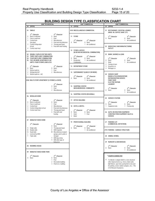 ASR_Building_Design_Codes.pdf