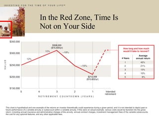 As Red Zone | PPT