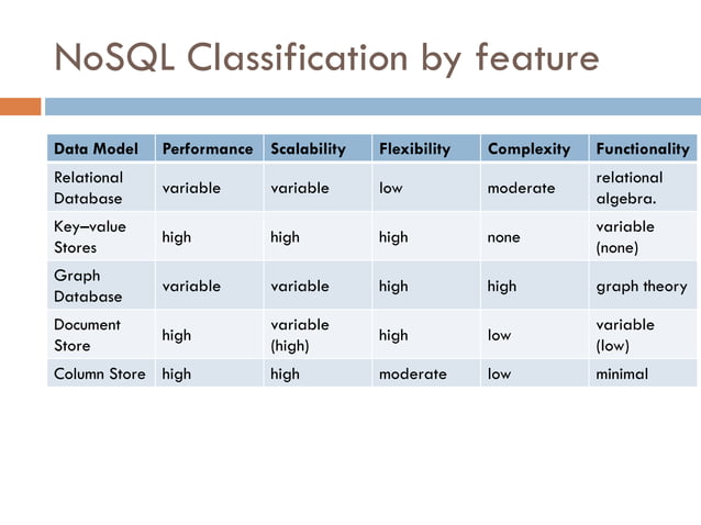 Introduction of Redis as NoSQL Database | PPT