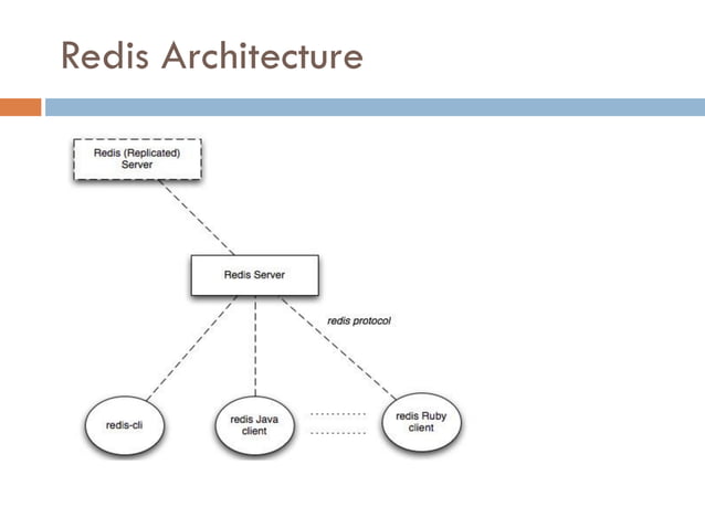 Introduction of Redis as NoSQL Database | PPT