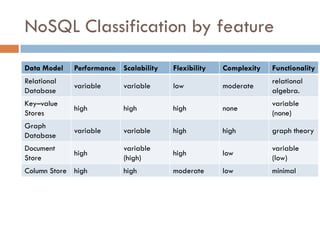Introduction of Redis as NoSQL Database | PPT