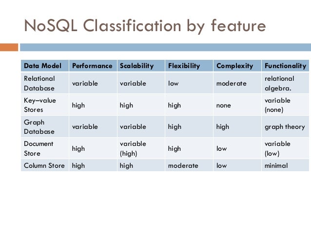Introduction Of Redis As Nosql Database