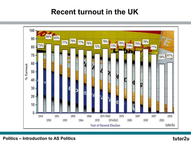 As referendums | PPT | Civic affairs | Politics
