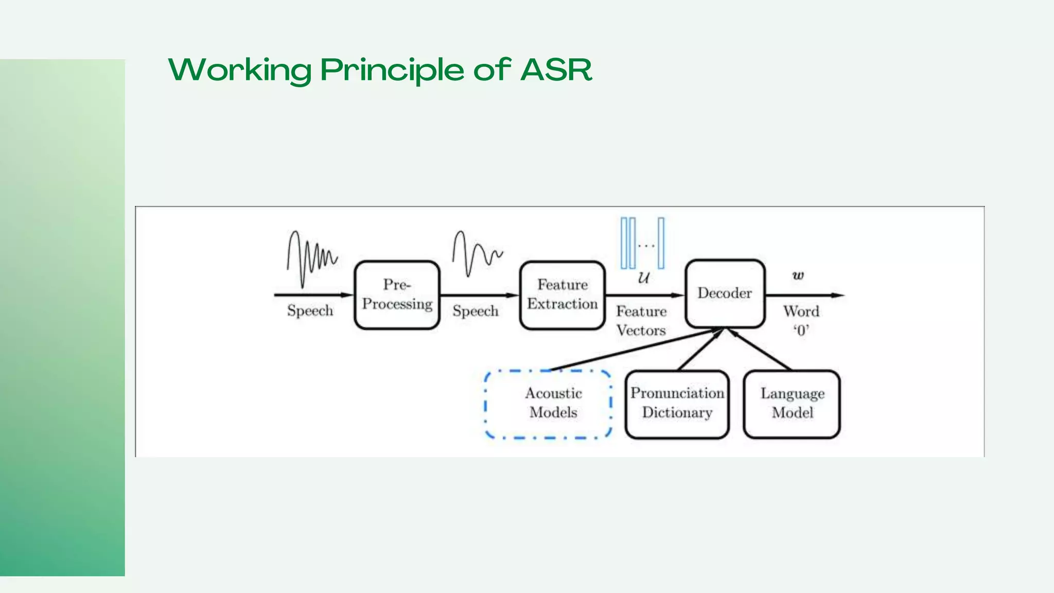 AUTOMATIC SPEECH RECOGNITION SYSTEM USING KALDI | PPTX