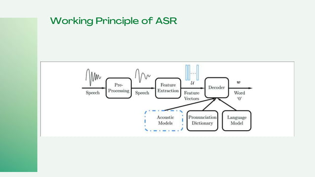 AUTOMATIC SPEECH RECOGNITION SYSTEM USING KALDI | PPTX