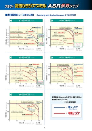 Asr multi cutter. | PDF