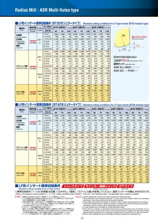 Asr multi cutter. | PDF