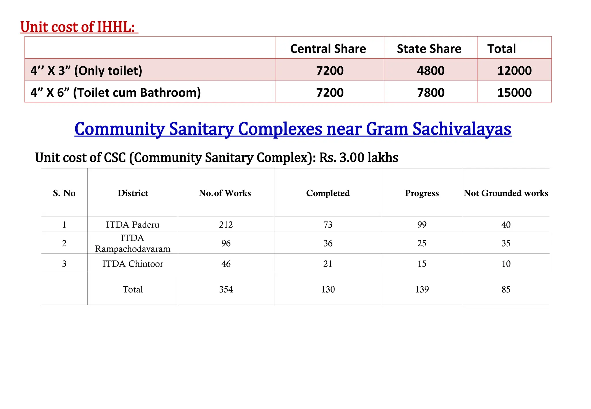 ASR PPT for World Toilet Day for Sanitation.ppt
