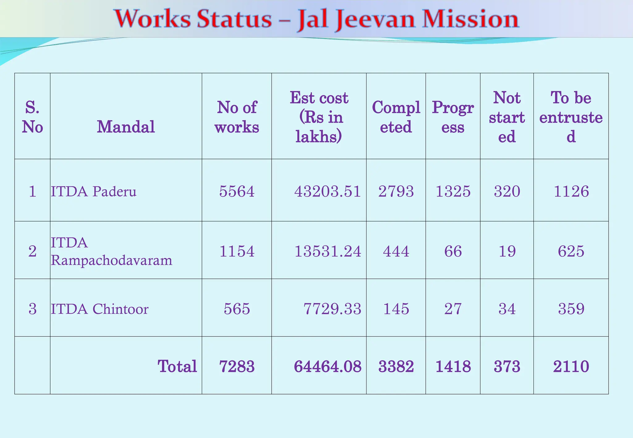 ASR PPT for World Toilet Day for Sanitation.ppt