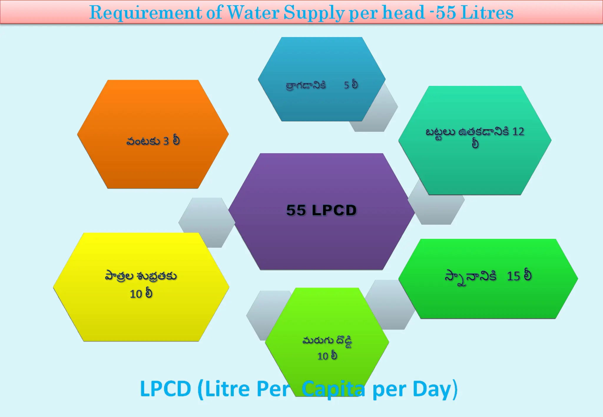 ASR PPT for World Toilet Day for sanitation.ppt