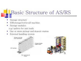 Asrs | PPT