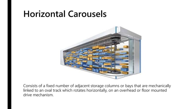 Automated Storage/Retrieval Systems - Explained | PPTX | Data Storage and Warehousing | Computing