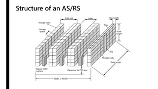 Automated Storage/Retrieval Systems - Explained | PPTX