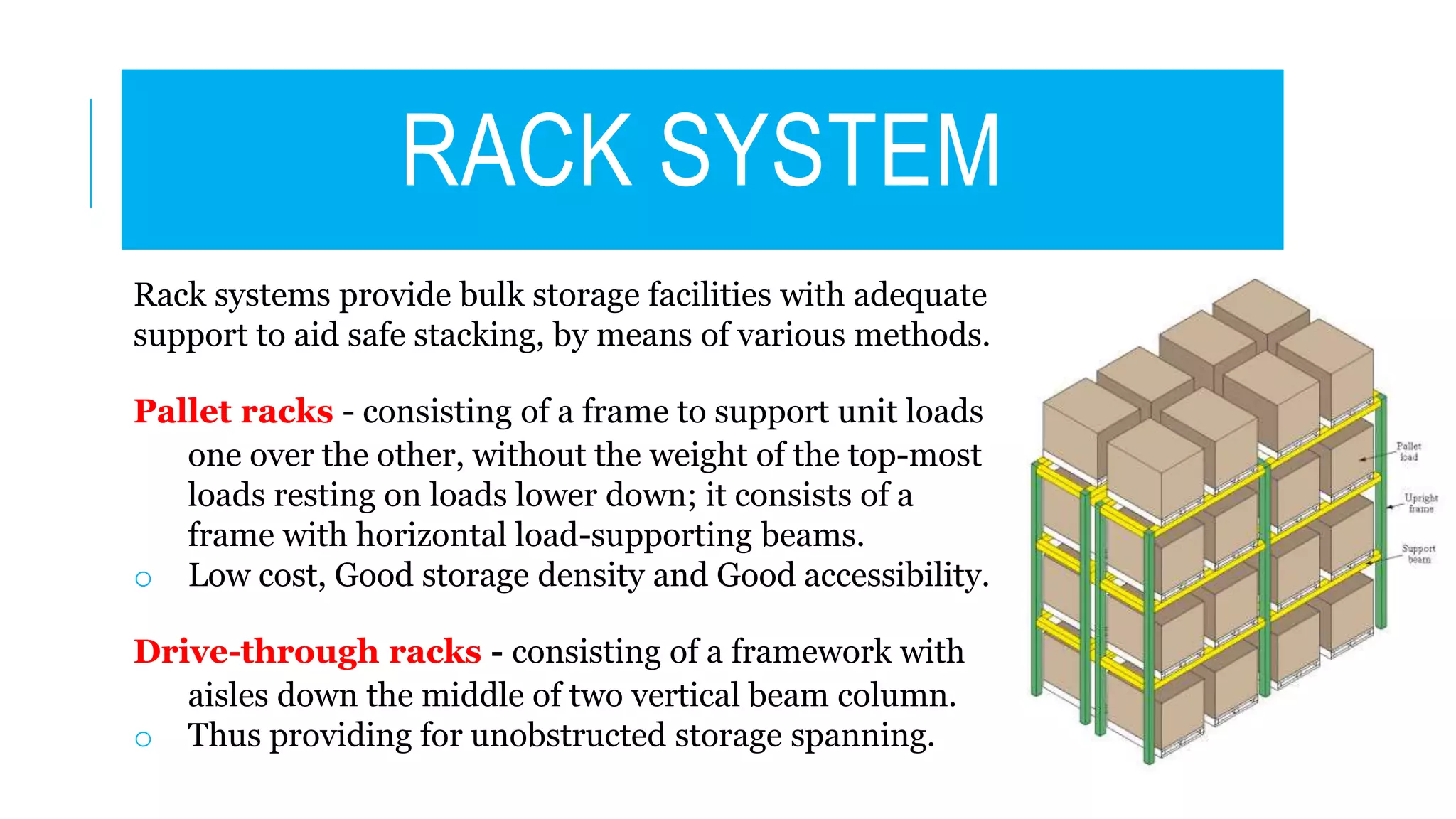 Automatic storage Retrieval system (ASRS) | PPTX