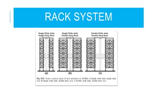 Automatic storage Retrieval system (ASRS) | PPTX