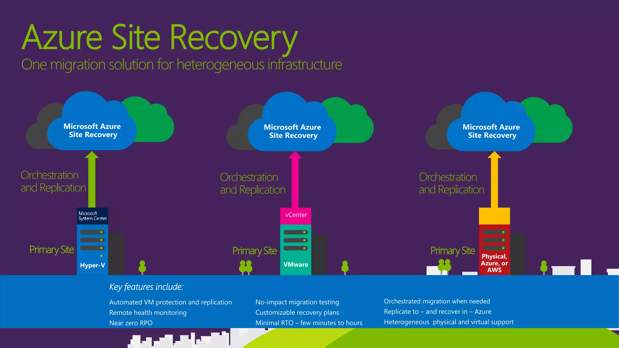 Business Continuity & Disaster Recovery with Microsoft Azure | PPTX