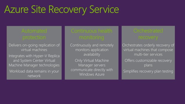 Business Continuity & Disaster Recovery with Microsoft Azure | PPTX ...
