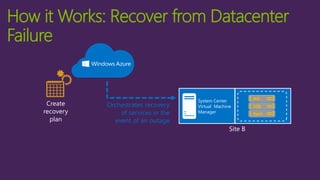 Business Continuity & Disaster Recovery with Microsoft Azure | PPTX