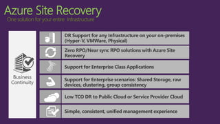 Business Continuity & Disaster Recovery with Microsoft Azure | PPTX