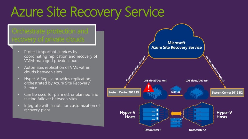 Business Continuity And Disaster Recovery With Microsoft Azure 