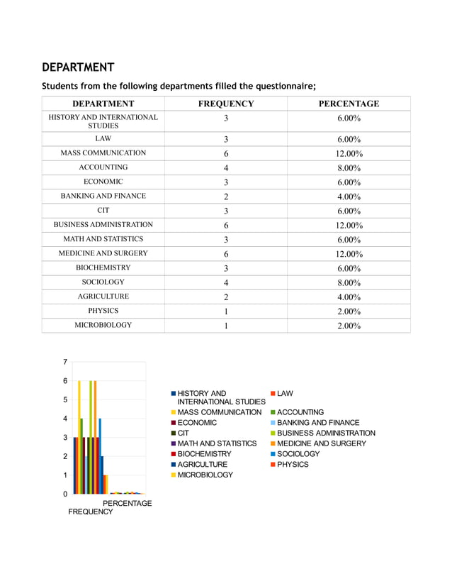 Consumer Behaviour Case study | DOC
