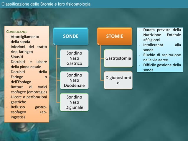 Ass.za inf.ca al paziente con enterostomia | PPT