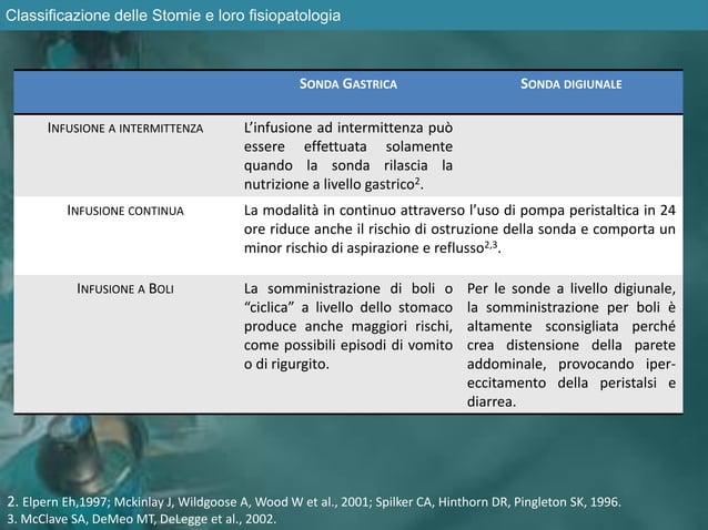 Ass.za inf.ca al paziente con enterostomia | PPT