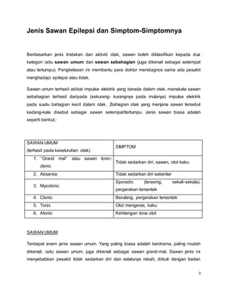 Epilepsi (sawan) | DOCX