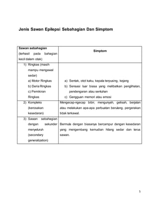 Epilepsi (sawan) | DOCX