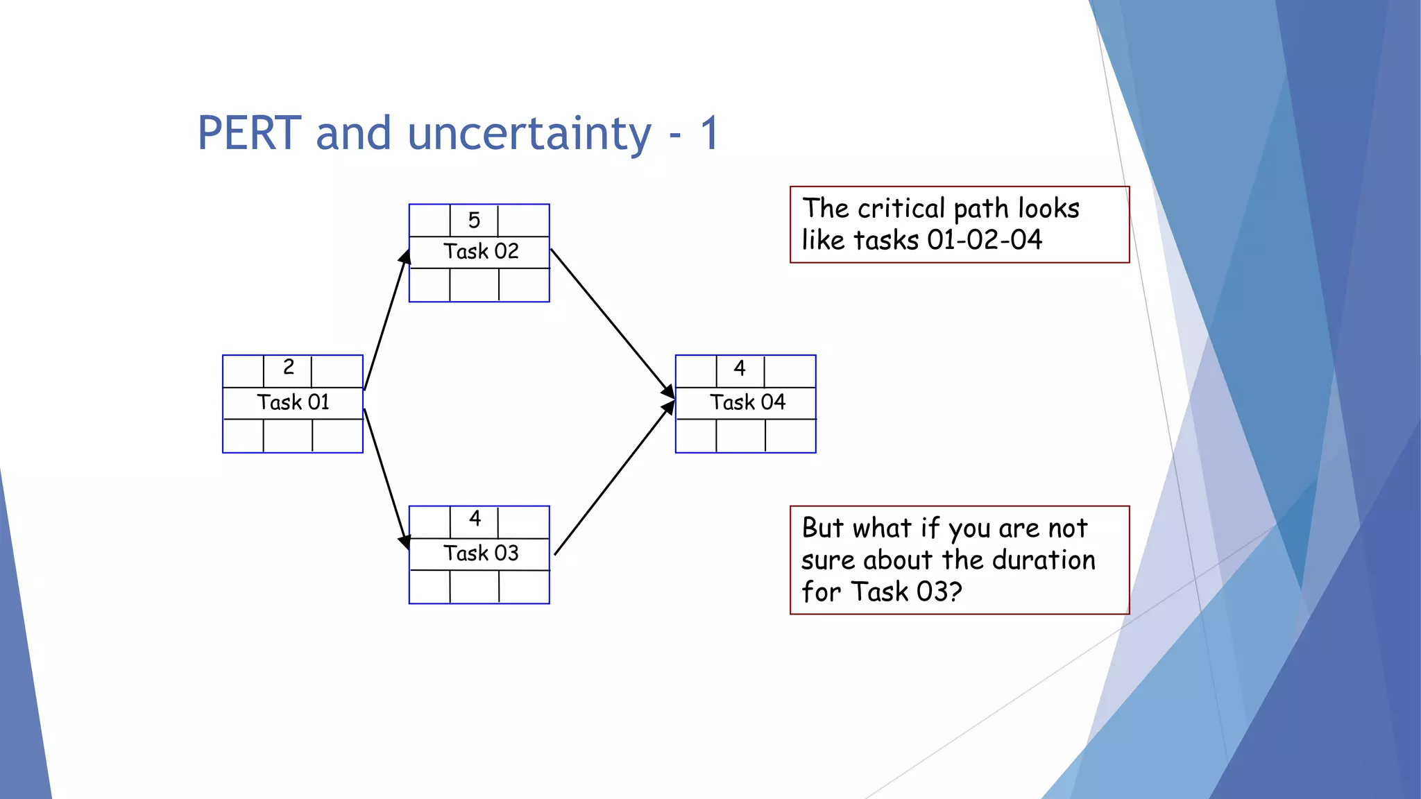 Ass-1_Critical Path Analysis.pptx