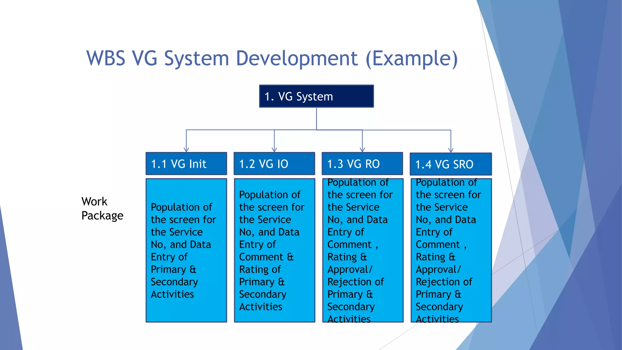 Ass-1_Critical Path Analysis.pptx