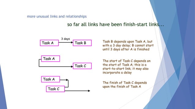 Ass-1_Critical Path Analysis.pptx