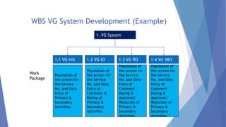 Ass-1_Critical Path Analysis.pptx