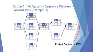 Ass-1_Critical Path Analysis.pptx