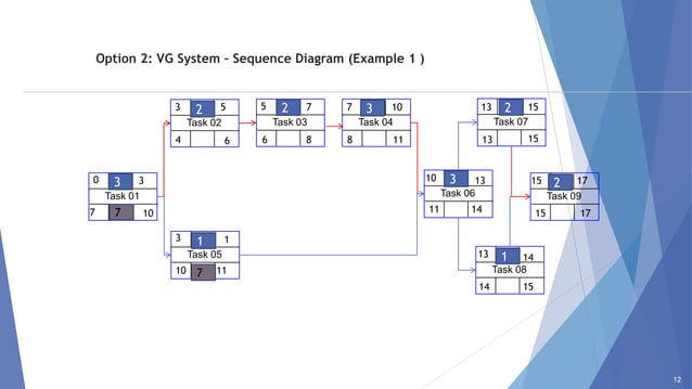 Ass-1_Critical Path Analysis.pptx