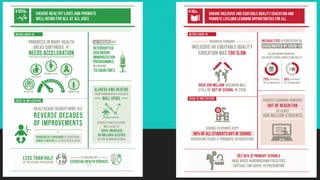 Sustainable development goals (SDG) and Examples | PPT