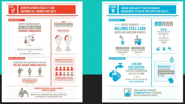 Sustainable development goals (SDG) and Examples | PPT