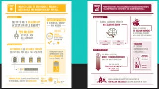 Sustainable development goals (SDG) and Examples | PPT