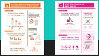 Sustainable development goals (SDG) and Examples | PPT