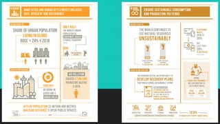 Sustainable development goals (SDG) and Examples | PPT