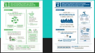 Sustainable development goals (SDG) and Examples | PPT