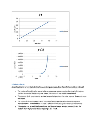 Ass 1 f12-11 report engineering dynamics problems | DOCX | Physics ...
