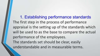 ASS 2 HRM performance management.pptx