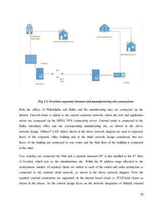 Ass4276 network designassignment | DOCX